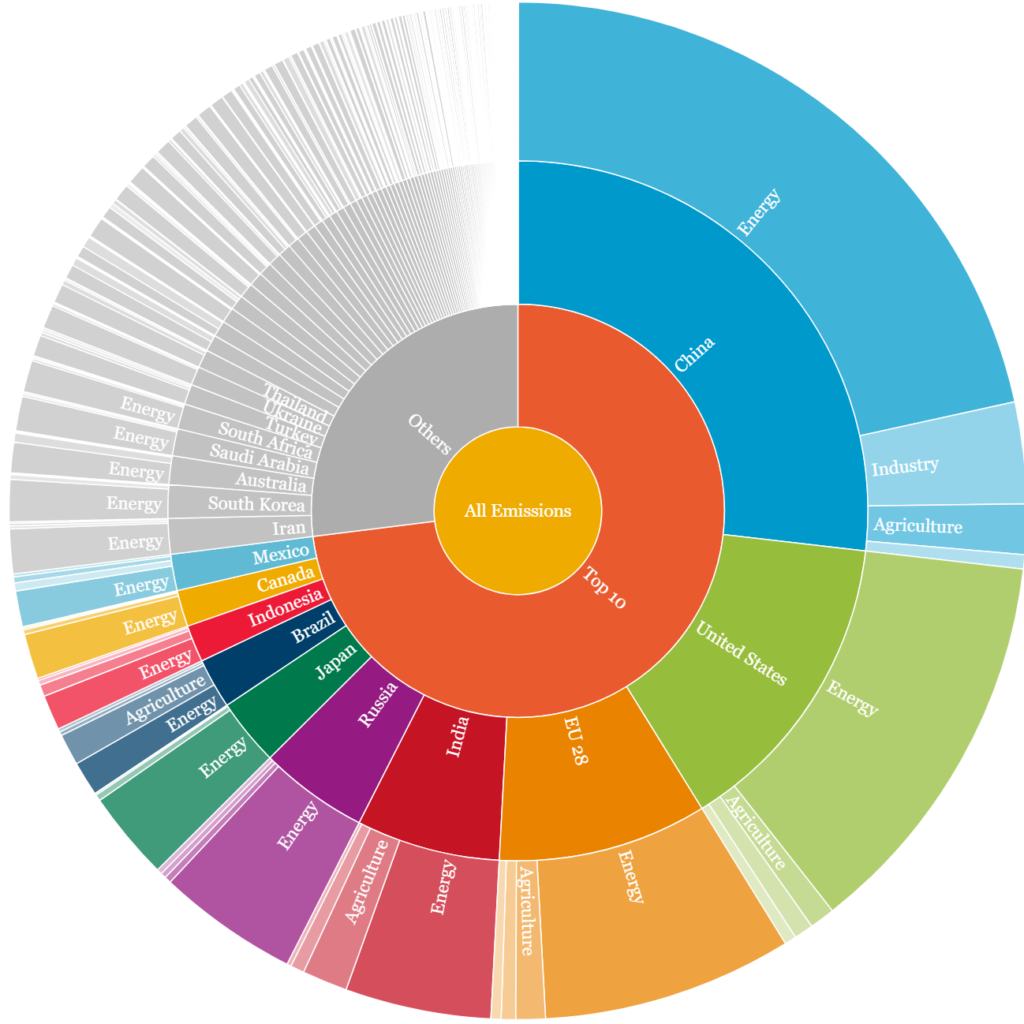 Climate Data Visualizations – Johannes Friedrich