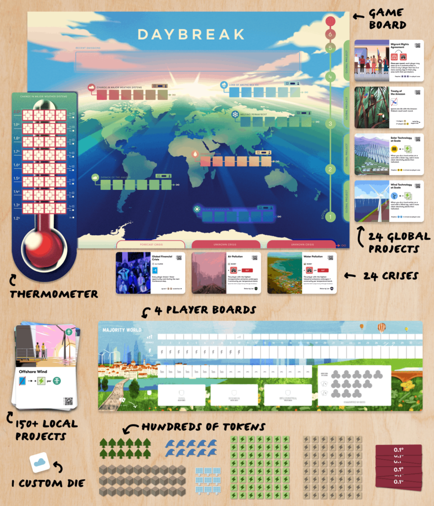 Daybreak – Climate Change Board Game – Johannes Friedrich